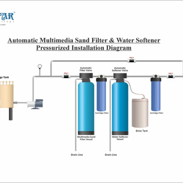 Multimedia Sand Filter & Water Softener - Nectar Water Filter